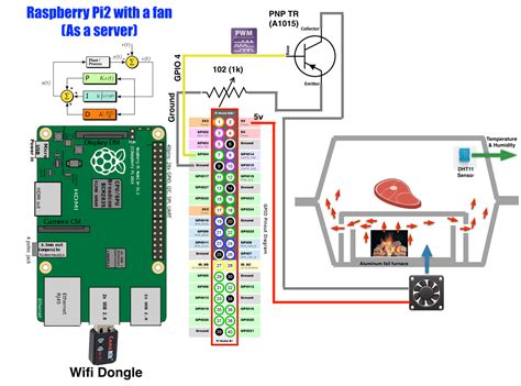 Pid Control For Bbq Bot 13 Steps With Pictures Instructables
