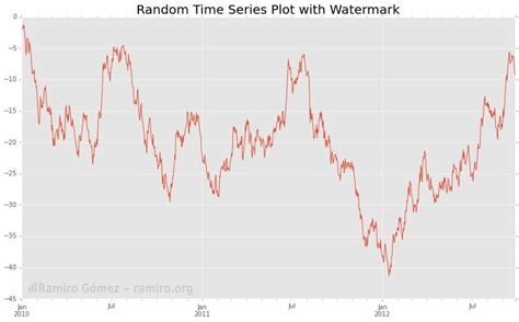 Adding Branding Images To Plots In Matplotlib • Jupyter Notebook Rvisualization