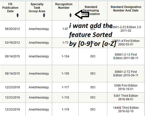 There Is Way To Sort Dynamic Data In Excel Knime Analytics Platform