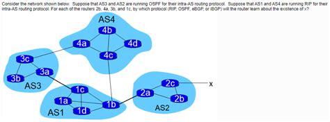 Solved Consider The Network Shown Below Suppose That As3