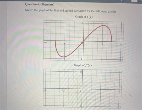 solved graph of f′ x sketch the graph of the first and