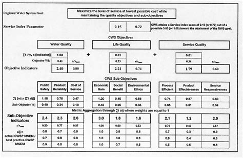 Figure A2 4 The Example Excel Spreadsheet Showing The Calculation Of S