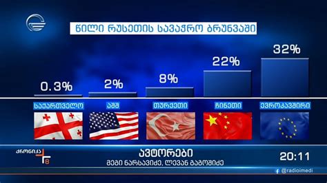 რატომ აკრიტიკებენ საქართველოს იმისთვის რაც არც ამერიკაშია აკრძალული და არც ევროპაში Youtube