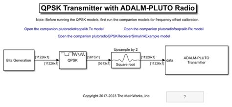 Simulink での Adalm Pluto 無線機を使用した Qpsk 送信機 Matlab And Simulink Example