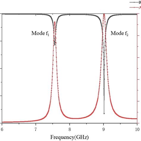 Reflection And Absorption Spectra Of The Metamaterial Based Sensor
