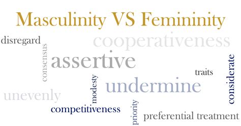 Masculinity And Culture Culture And Business Rubeana