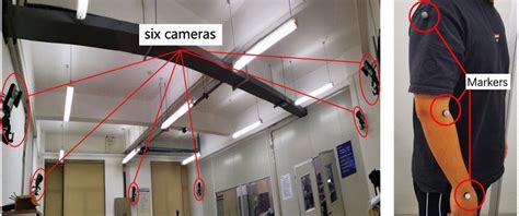 The Setup Of Motion Capture System A Motion Capture System B Marker Balls Download