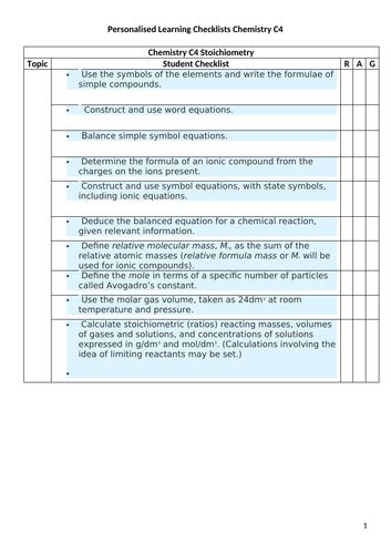 Cie Igcse Co Ordinated Science Revision Checklist All Topics Teaching Resources