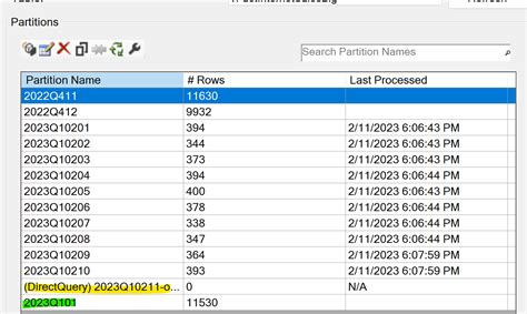 A Look At Automatic Partition Maintenance By Power Bi Service For Datasets With Incremental