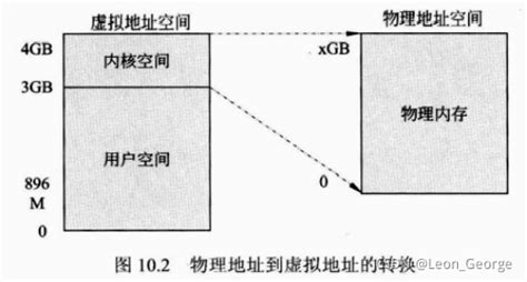 详解linux内核中的各种内存分配函数：kmalloc、vmalloc、slab、 get free pages、mempoll alloc