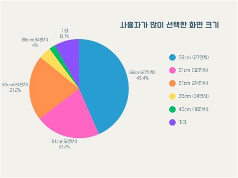 삼성전자 27인치 모니터 S27b610 S61b Ips 멀티스탠드 리뷰 에누리 쇼핑지식 리뷰