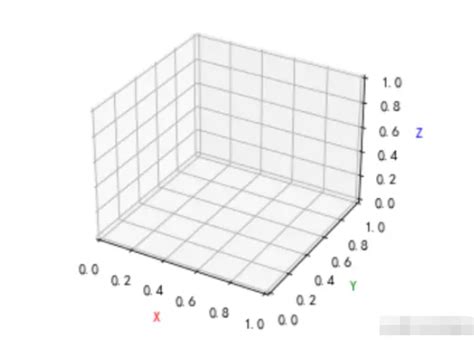 Python Matplotlib D