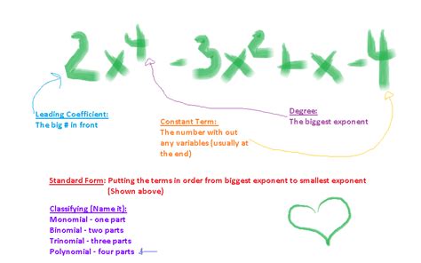 Adding And Subtracting Polynomials