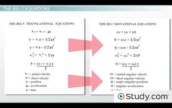 Five Kinematics Quantities The Big 5 Equations Lesson Study Com