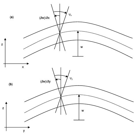 Free Vibration Analysis For Truncated Uflyandmindlin Plate Models An Alternative Theoretical