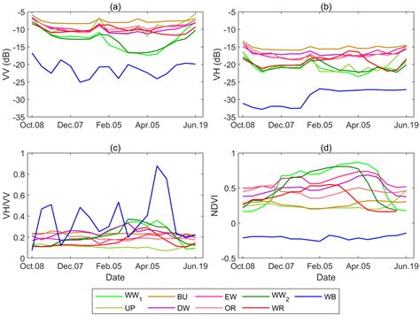 Object Based Automatic Mapping Of Winter Wheat Based On Temporal Phenology Patterns Derived From
