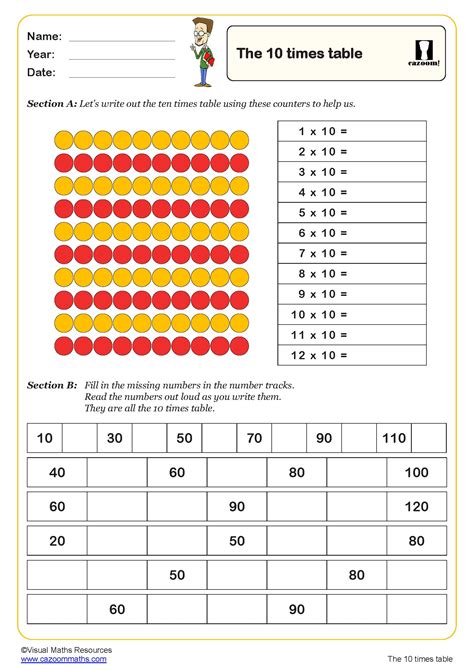 The Ten Times Table Worksheet Key Stage 1 Pdf Number Worksheets Worksheets Library
