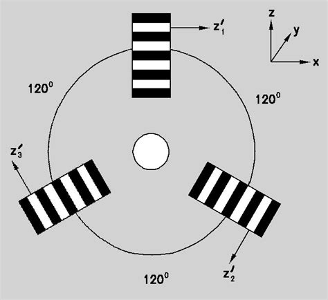 7 Diffraction Mask Used For Lithography The Single Slit Diffraction
