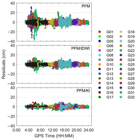 A Two Step Regional Ionospheric Modeling Approach For Ppp Rtk