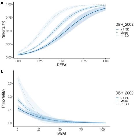 Interaction Effects In The Logistic Regression Model At Download