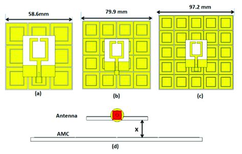 Proposed Antenna With Amc With Different Integration Sizes A 3 × 3 Download Scientific