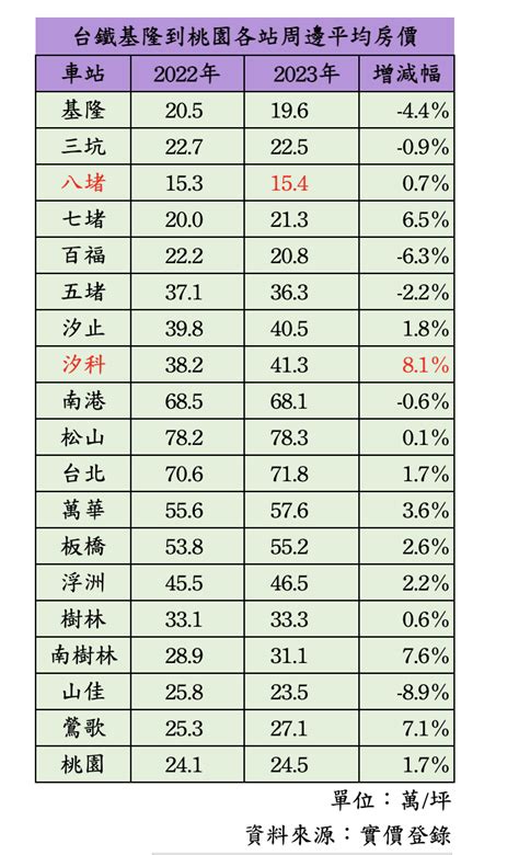 基北北桃火車通勤 買房這裡最省 房價僅台北5分之1價 地產天下 自由電子報