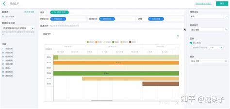 什么是甘特图？如何制作甘特图？ 知乎