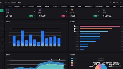 2024 年前端性能优化：vue3 与 Vite 项目全方位攻略 知乎