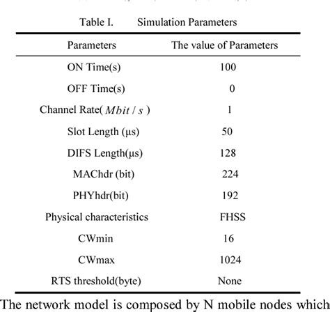 Table I From Logarithmic Backoff Algorithm Of Mac Protocol In Ad Hoc