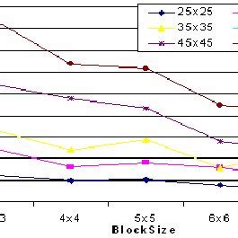 Proposed Frame Format Download Scientific Diagram
