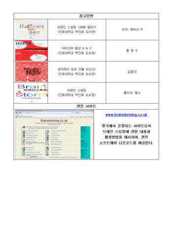 브레인 스토밍과 브레인 라이팅 정의와 실제사용사례