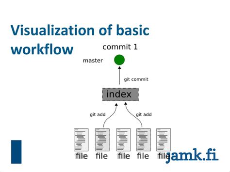 PPT Git Training PowerPoint Presentation Free Download ID 5706488