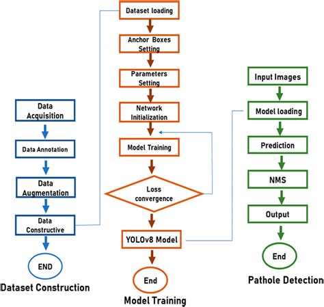 Frontiers Pothole Detection For Autonomous Vehicles Using Deep