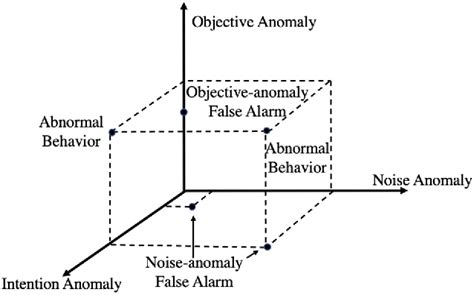 Figure 1 From Anomaly Detection And Correction Of Optimizing Autonomous Systems With Inverse