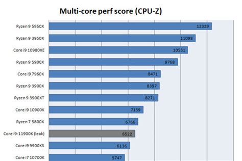 Intel Core I9 11900k Cpu Z Benchmark Score Leaks Techpowerup