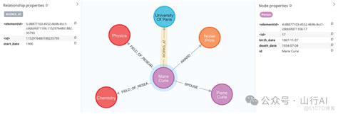 万字解析！用llm Graph Builder构建知识图谱实战篇51cto博客知识图谱schema构建