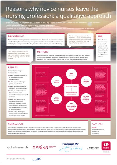 Pdf Reasons Why Novice Nurses Leave The Nursing Profession A Qualitative Approach