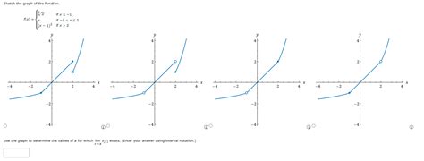 Solved Sketch The Graph Of The Function F X Xx X Chegg Com