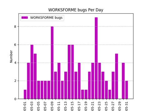 Qa Report May 2019 Libreoffice Qa Blog