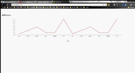Echarts组件如何在vue中使用 Web开发 亿速云