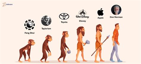 The Spellbinding Evolution Of Ui Ux Design The Epic History