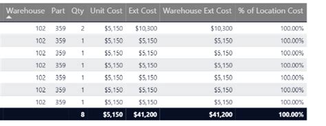 Solved Trouble Calculating Subtotals Using All Functions Microsoft Fabric Community