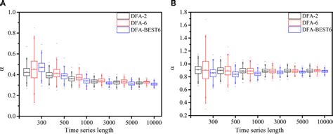 Frontiers Detrended Fluctuation Analysis Based On Best Fit Polynomial