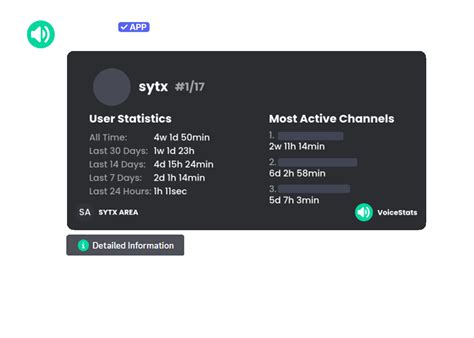 Voicestats Discord Voice Stats Bot