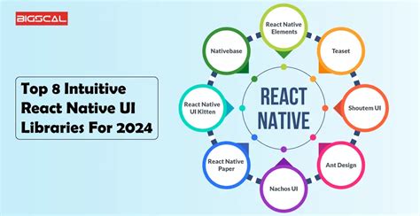 React Native Ui Libraries For Quality App Development