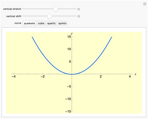 Wolfram Demonstrations Project