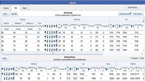 Optimization And Sensitivity Results Download Scientific Diagram