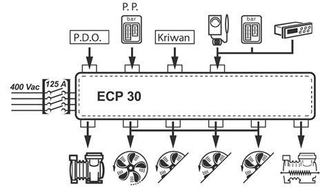 Ecp 30 Pego Electrical Boards For Refrigerating