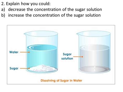 An Illustrated Guide To Salt Water Particle Diagrams An Illustrated Guide To Salt Water Particle Diagrams