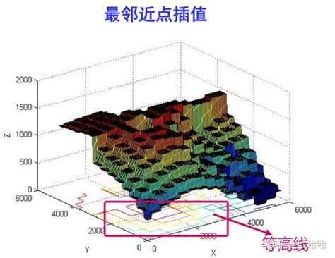 插值与拟合算法 知乎